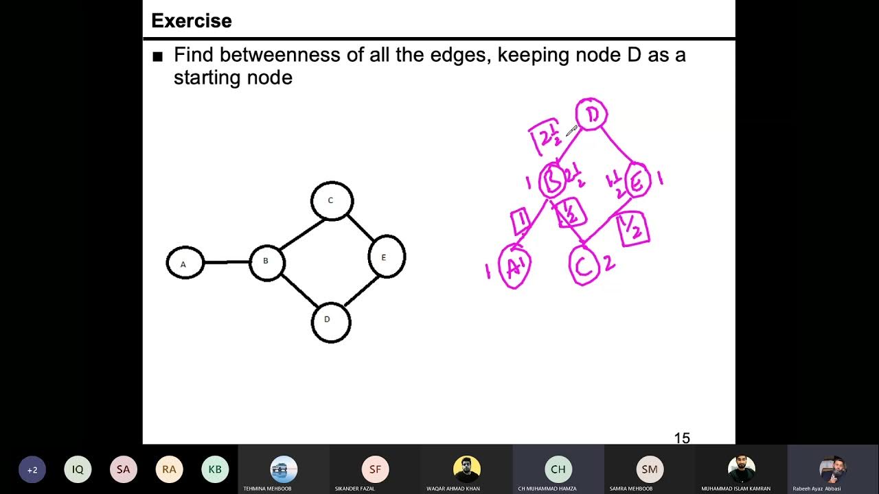 Community Detection 06 Girvan Newman Method Edge Betweenness Example 2 Youtube