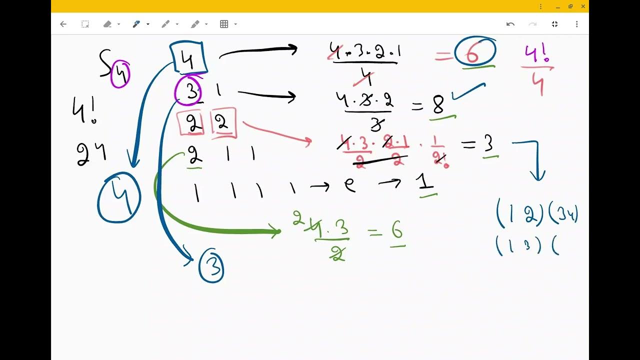 Permutation Group (Sn) | Order and number of elements | Group Theory ...