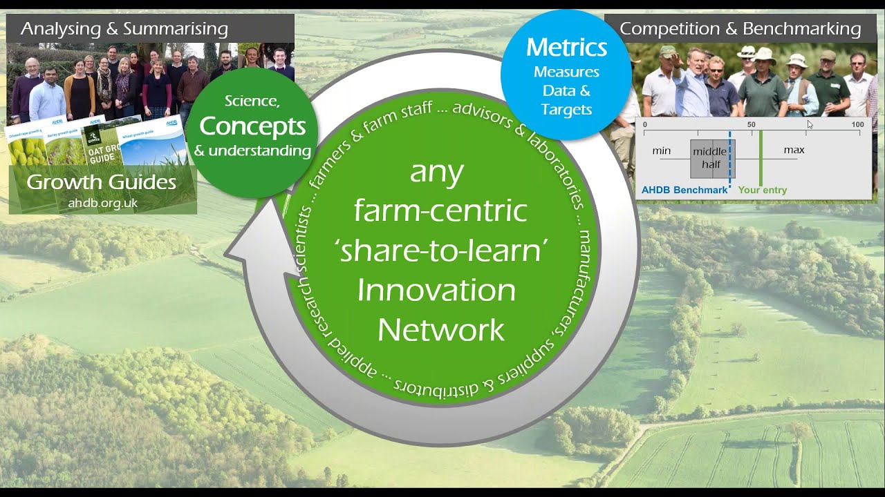 Yield Enhancement Network (YEN) Cereal and Oilseed Awards 2020 - YouTube