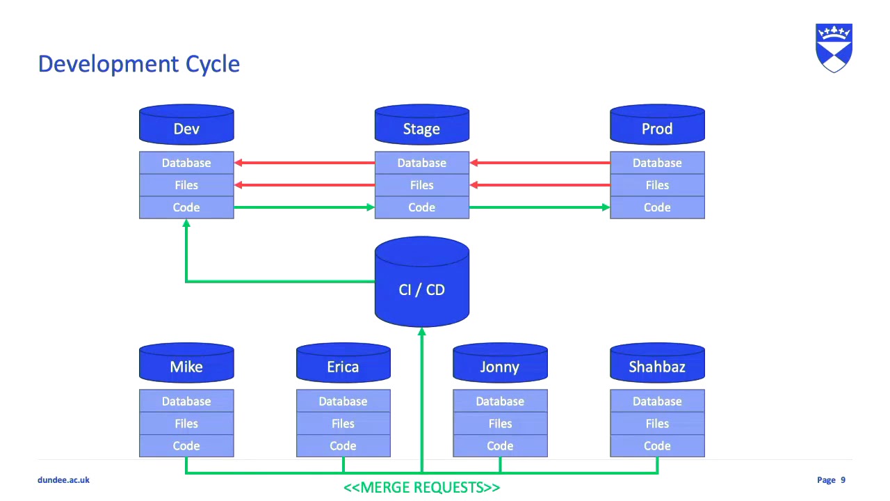 Starting from scratch with Drupal 8 - DrupalCamp Scotland 2019 - YouTube