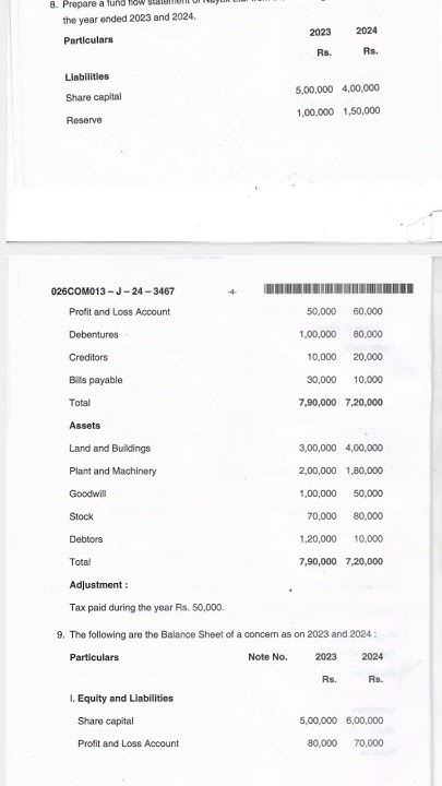 B.com 6th sem NEP | principles of management accounting question paper 2024 | kud - YouTube