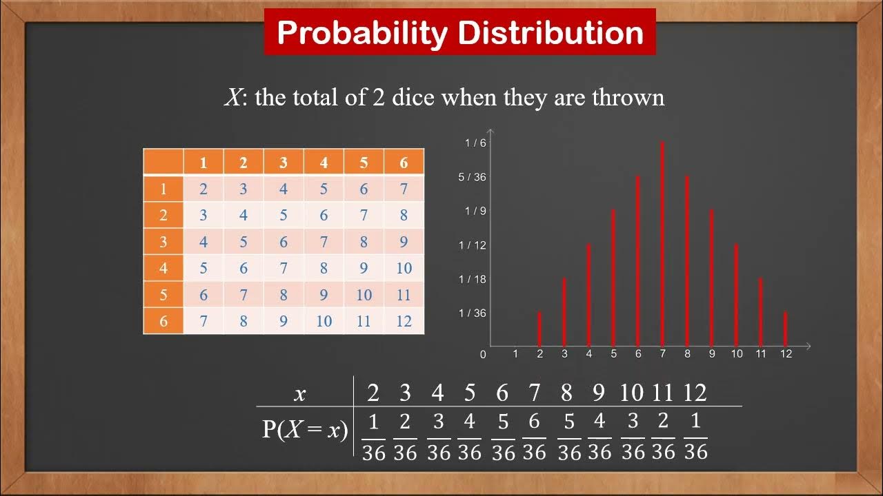 9709 S1 - 5.1 Discrete Random Variables - YouTube