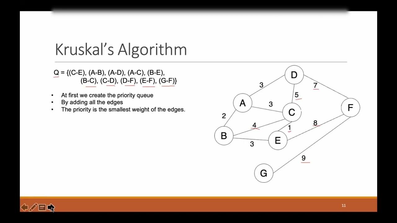 Kruskal's algorithm - YouTube
