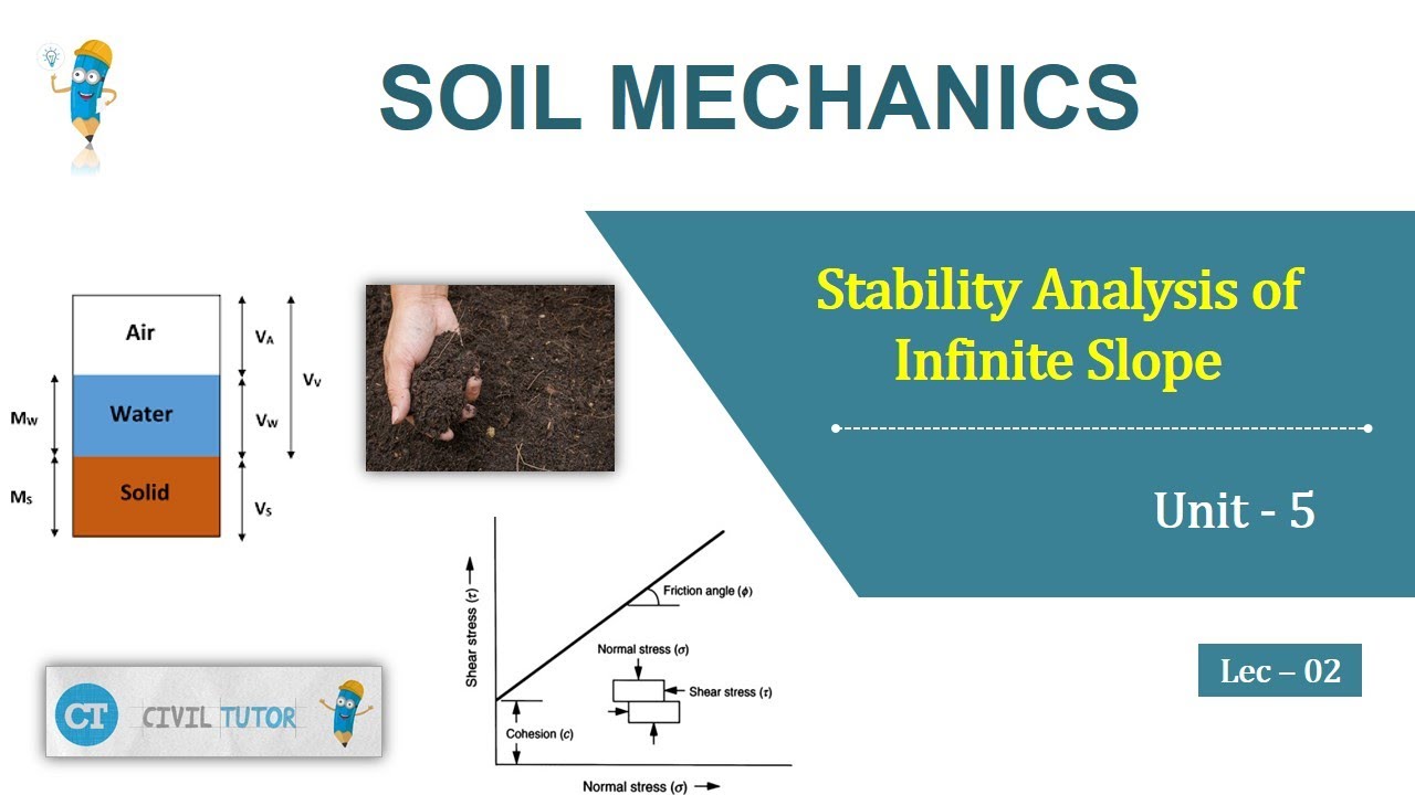 Stability Analysis of Infinite slope | Soil Mechanics | Unit 5 - Lec ...