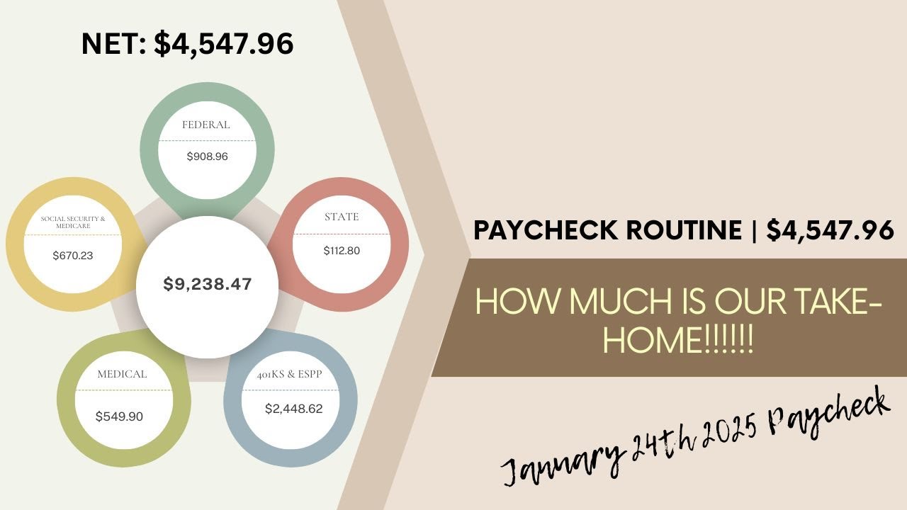 Paycheck Routine | FROM GROSS TO NET | $9,238.47 to $4,547.96 - 01.24. ...