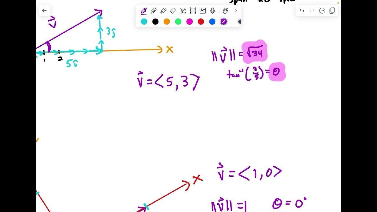 A Thing About Vectors (defining a coordinate system) - YouTube