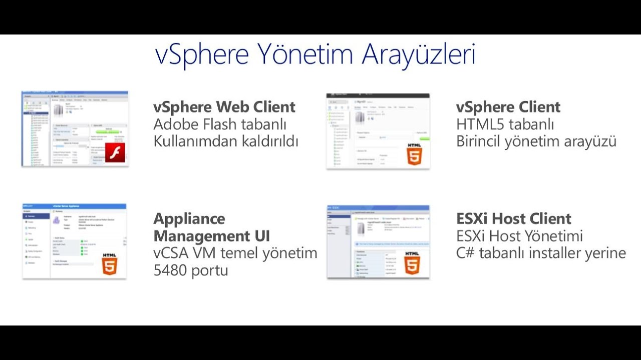 Vmware vSphere Bağlantı Arayüzleri - Sanallaştırma Temelleri Eğitimi ...