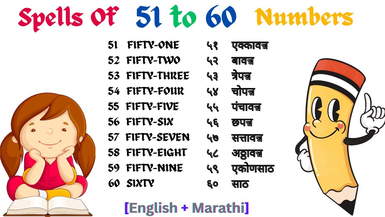 Numbers Name 51 To 60 Numbers Spelling In numbers-name-51-to-60-numbers-spelling-in