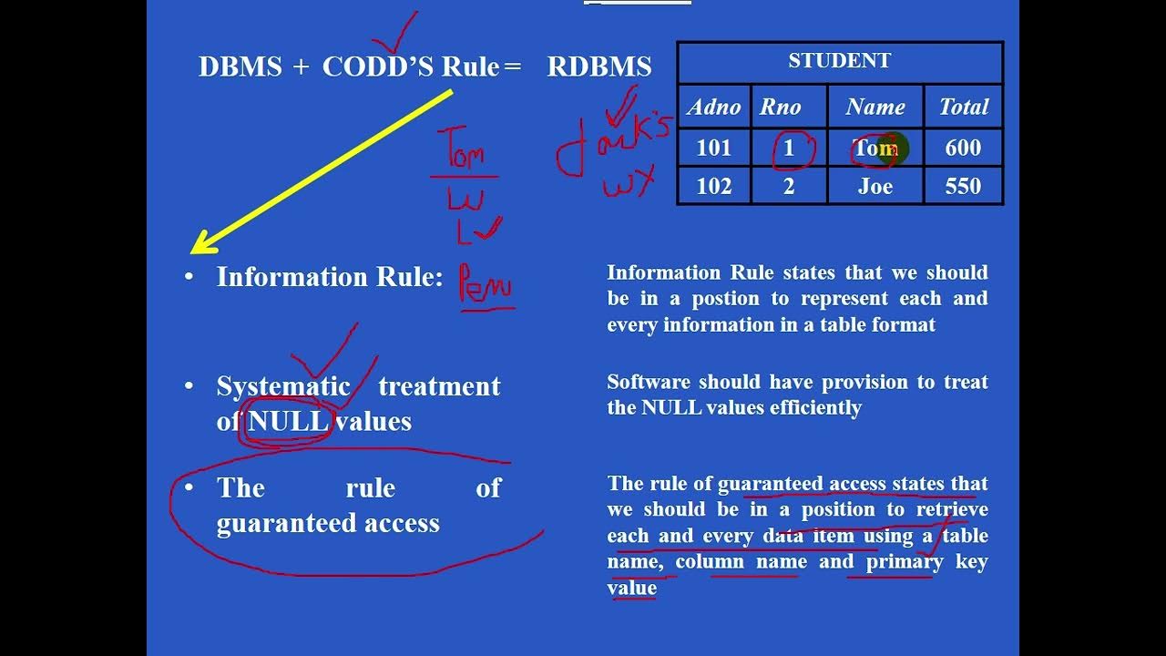 roypaulmca : Database : Introduction - YouTube