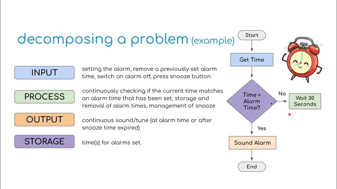 Class 7 - IGCSE - Ch 7 - Part 2 - Computer Systems, Subsystems and Decomposition - YouTube
