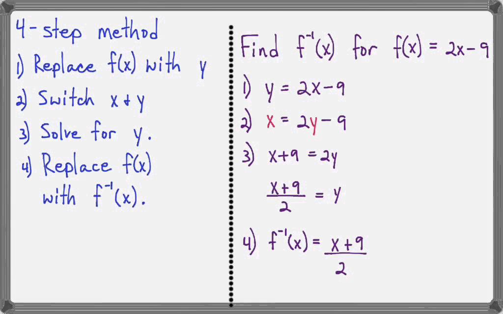 Finding Inverse Functions Youtube