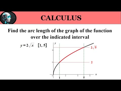 Arc Length of a Smooth Curve, Calculus - YouTube