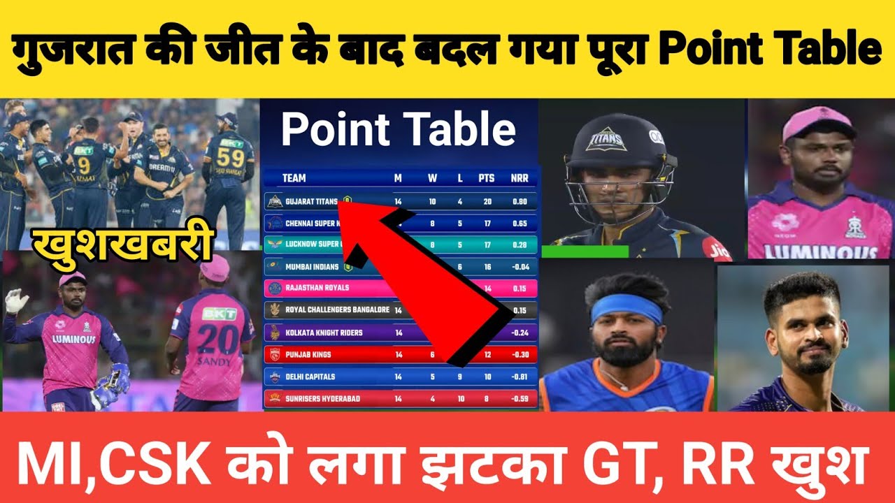 IPL 2024 Points Table Today | MI vs GT After Match Point Table | IPL ...