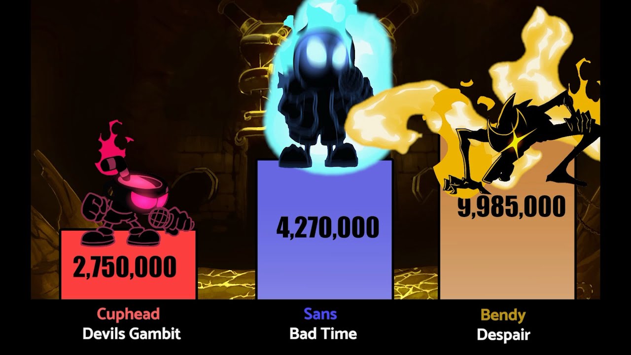 Indie Cross Power Levels FNF - YouTube