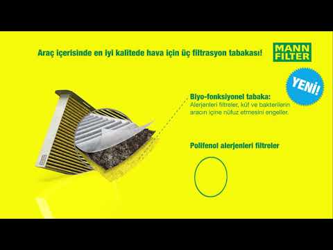 FreciousPlus Antibakteriyel Kabin Filtresi –  Nasıl çalışır?