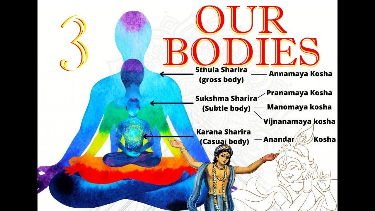 The 3 Bodies in Krishna Consciousness - YouTube