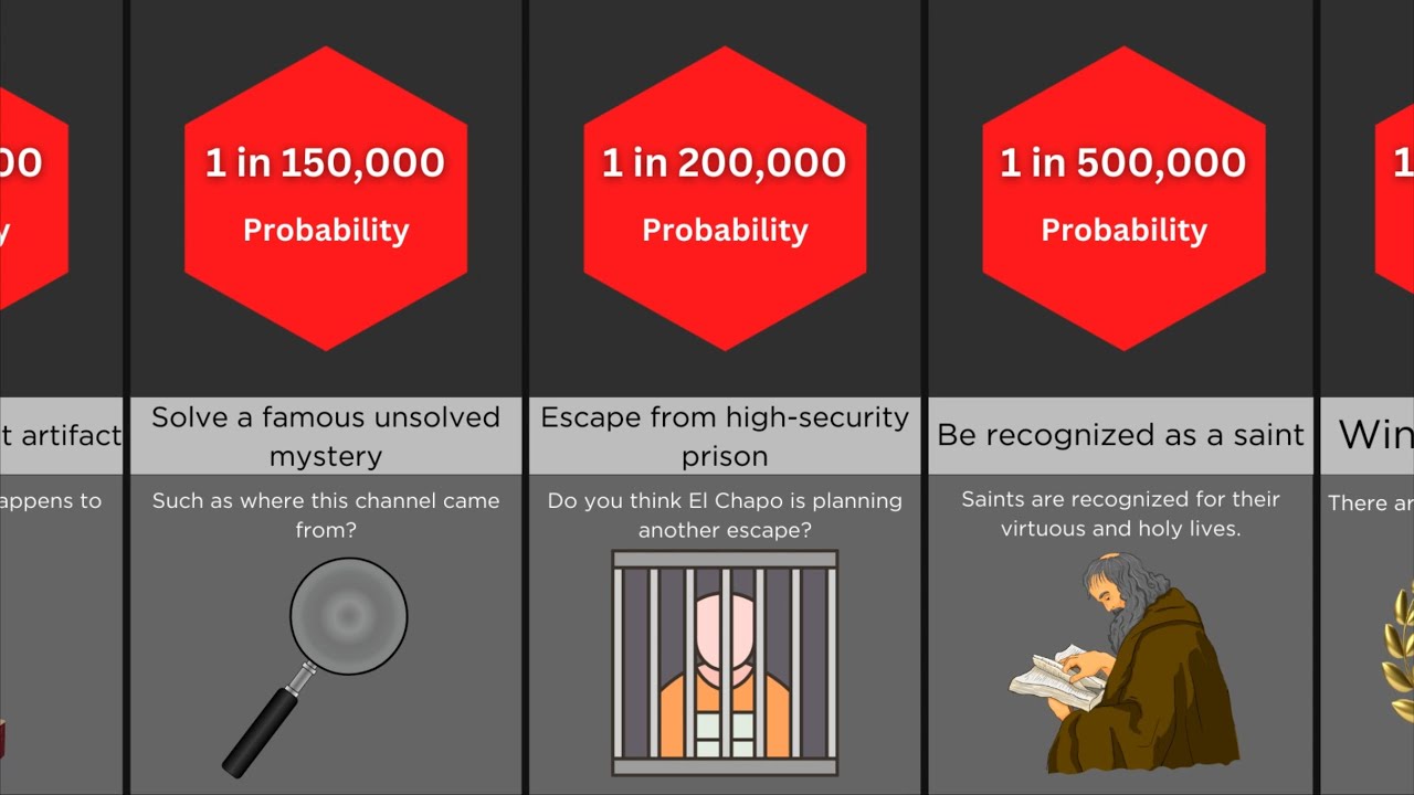 Comparison: Rarest Things That Can Happen To You - YouTube