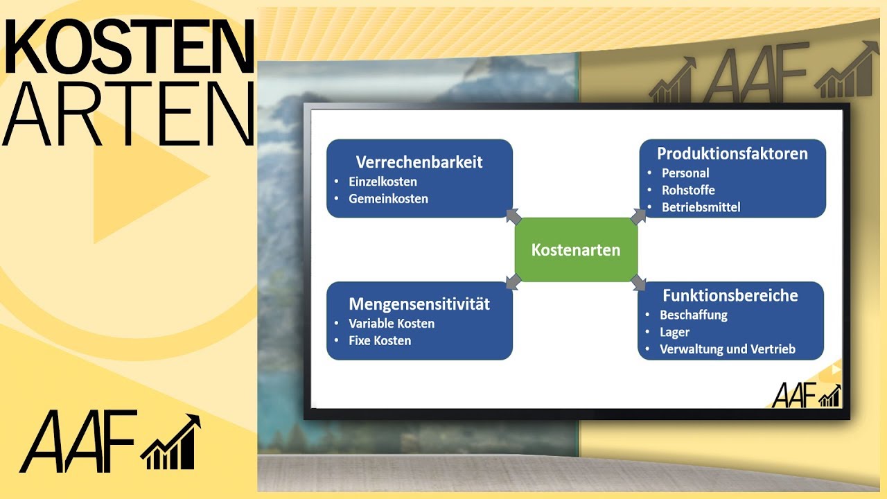 Kostenarten & Kostenrechnung Theoretische Grundlagen bei All About ...