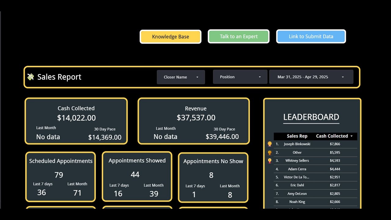 How to make a professional looker studio sales dashboard - YouTube