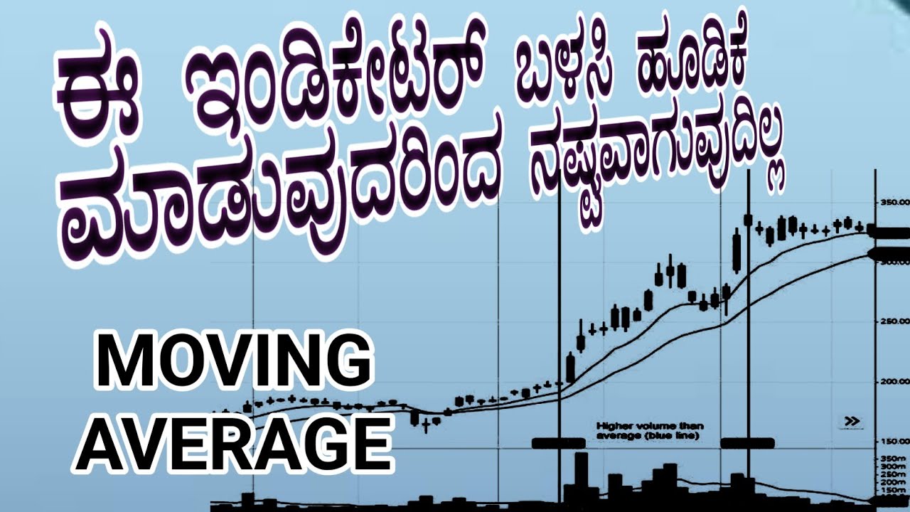 Technical Analysis Moving Average Simple Moving Average Technical Analysis Moving Average Simple Moving Average