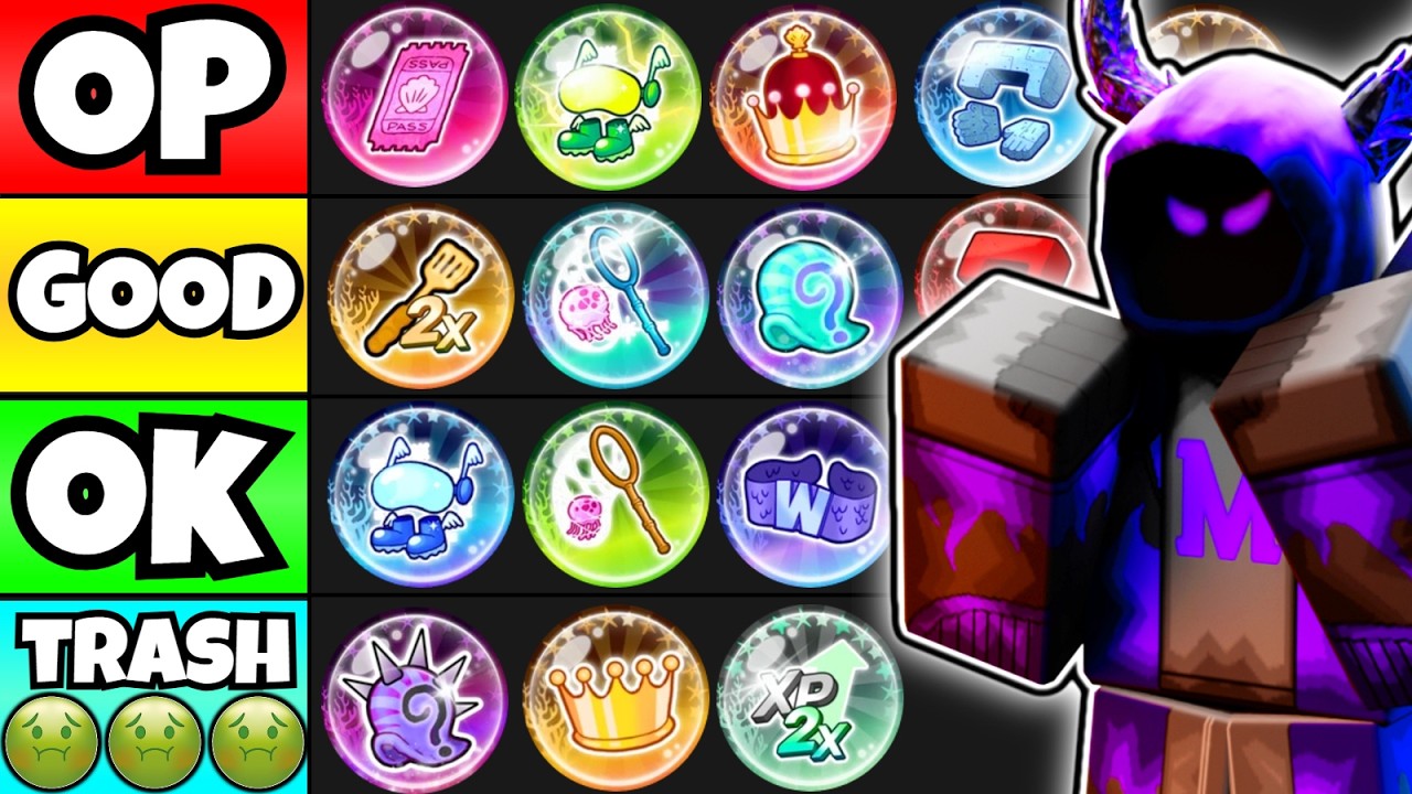 ULTIMATE Spongebob TD Gamepass Tier List! (SpongeBob Tower Defense ...