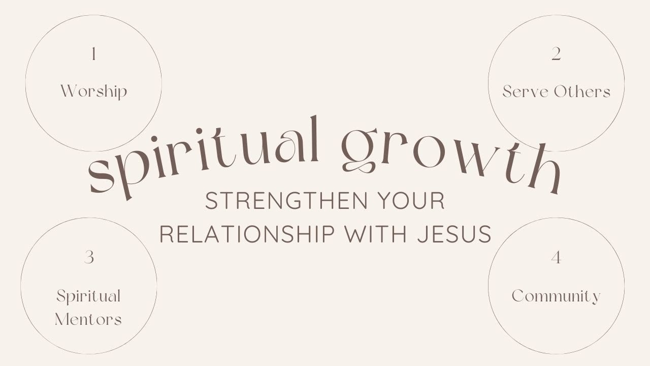 strengthening your spiritual walk with Jesus through daily practices ...