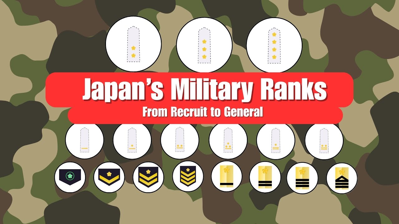 Ranks of the Japanese Army - YouTube