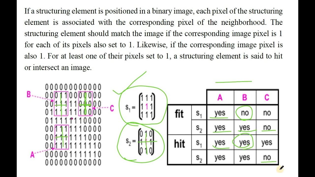 Image Processing Lecture 5 Part 3 - YouTube