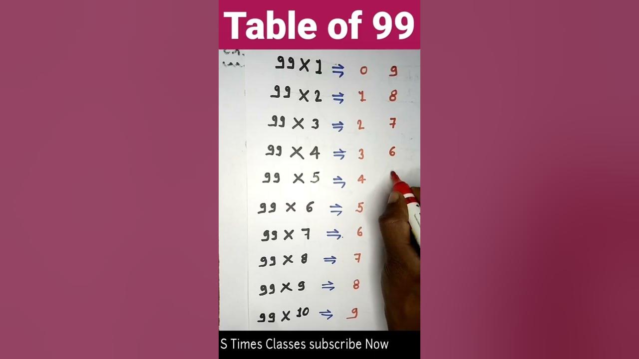 Table Of 99 table table99 tabletricks 99 stc maths table-of-99-table-table99-tabletricks-99-stc-maths