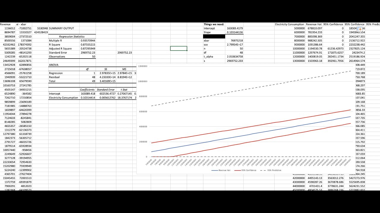 Lecture Video 3.6: Estimation and Prediction Intervals in Excel - YouTube