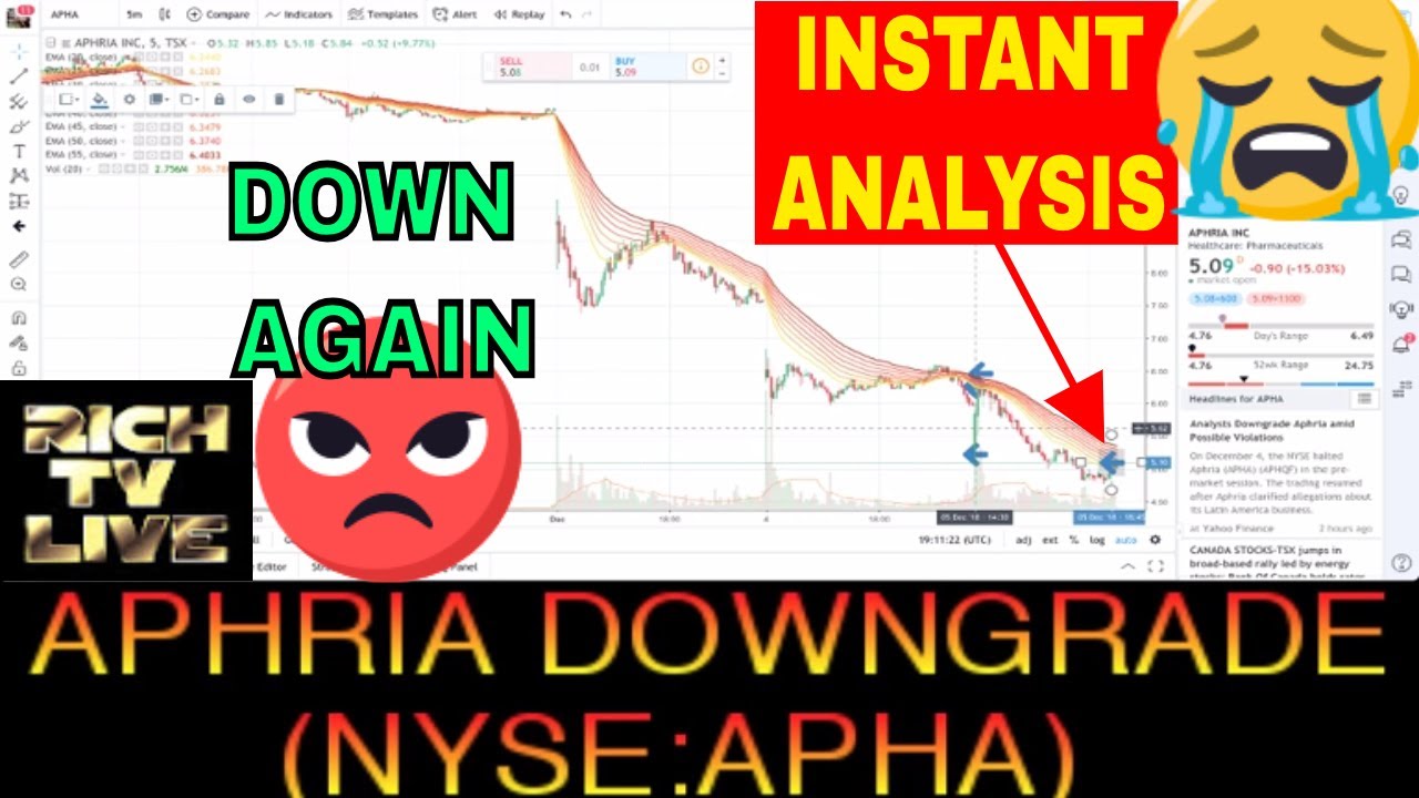 Aphria (NYSE:APHA) gets first downgrade since short seller's ...