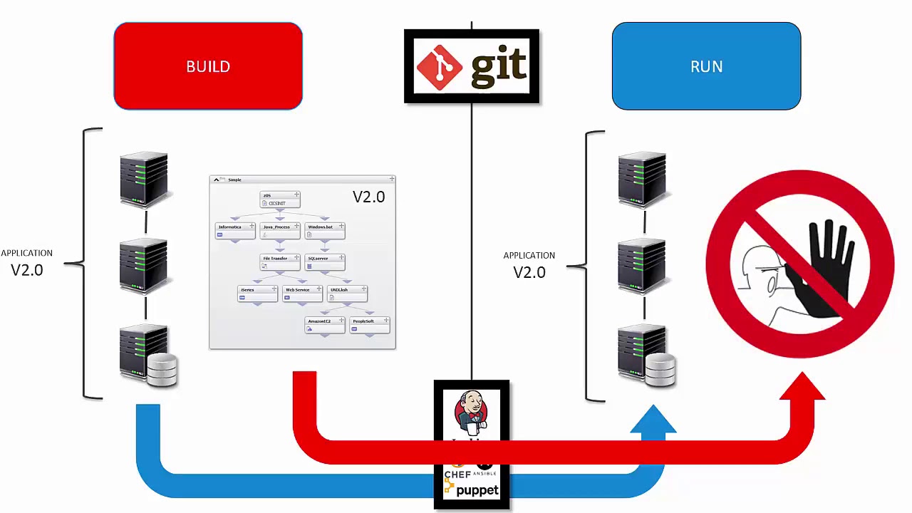 CONTROL M WORKBENCH AUTOMATION API PART1 FRENCH - YouTube