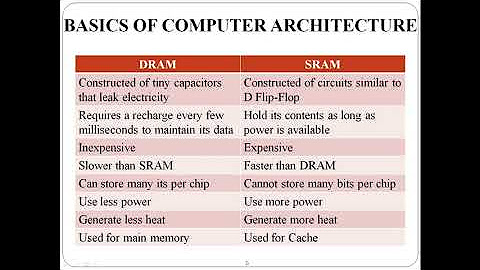 PROGRAMMING IN C (EST102) - YouTube