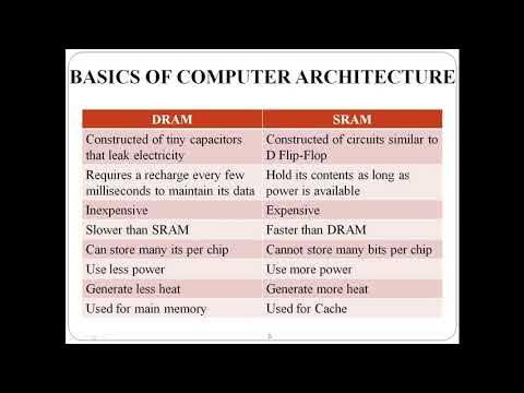 Basics of Computer Architecture - YouTube