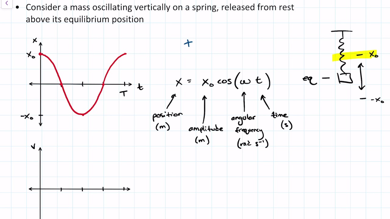 SHM Lesson 3 Equations of Motion - YouTube