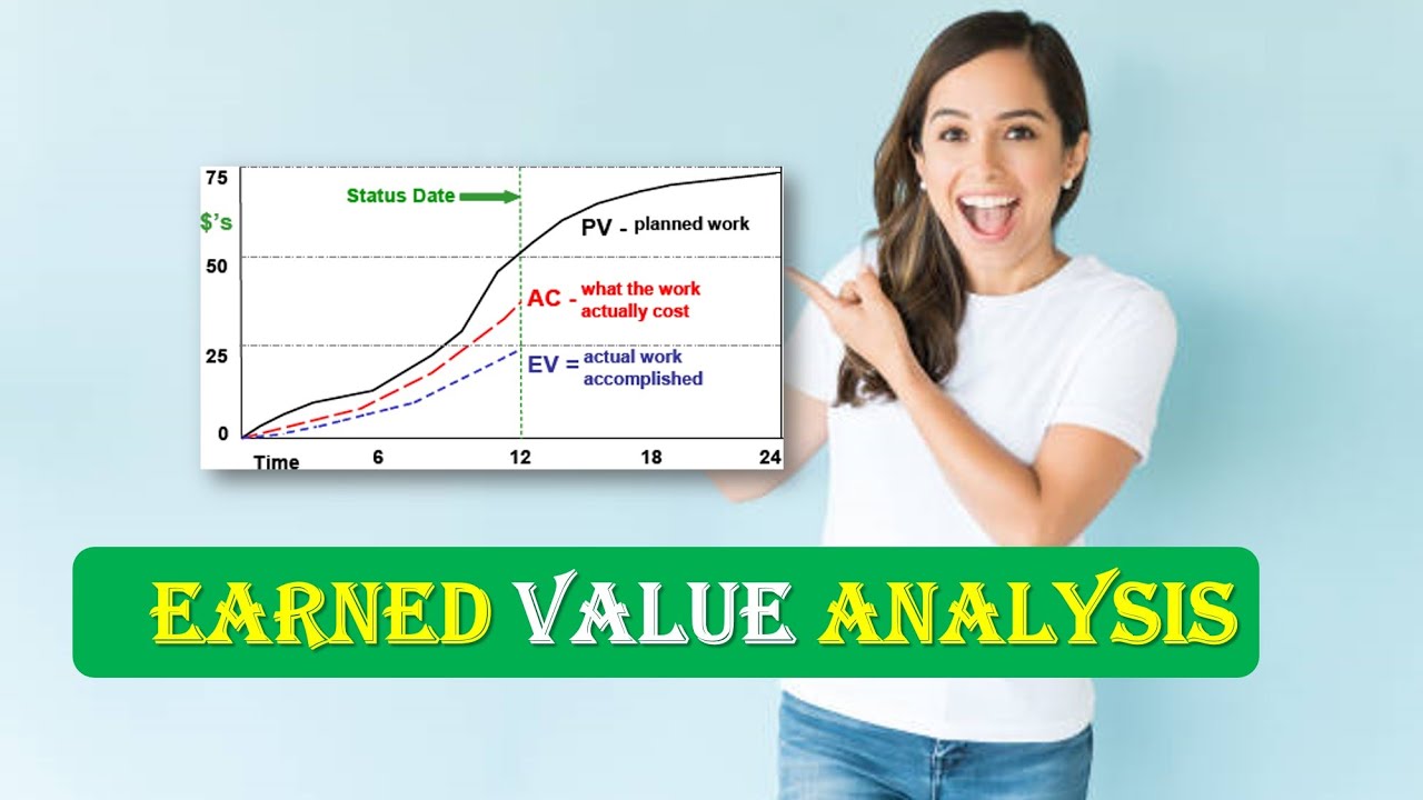 What is EARNED VALUE ANALYSIS | EARNED VALUE ANALYSIS Explained with ...