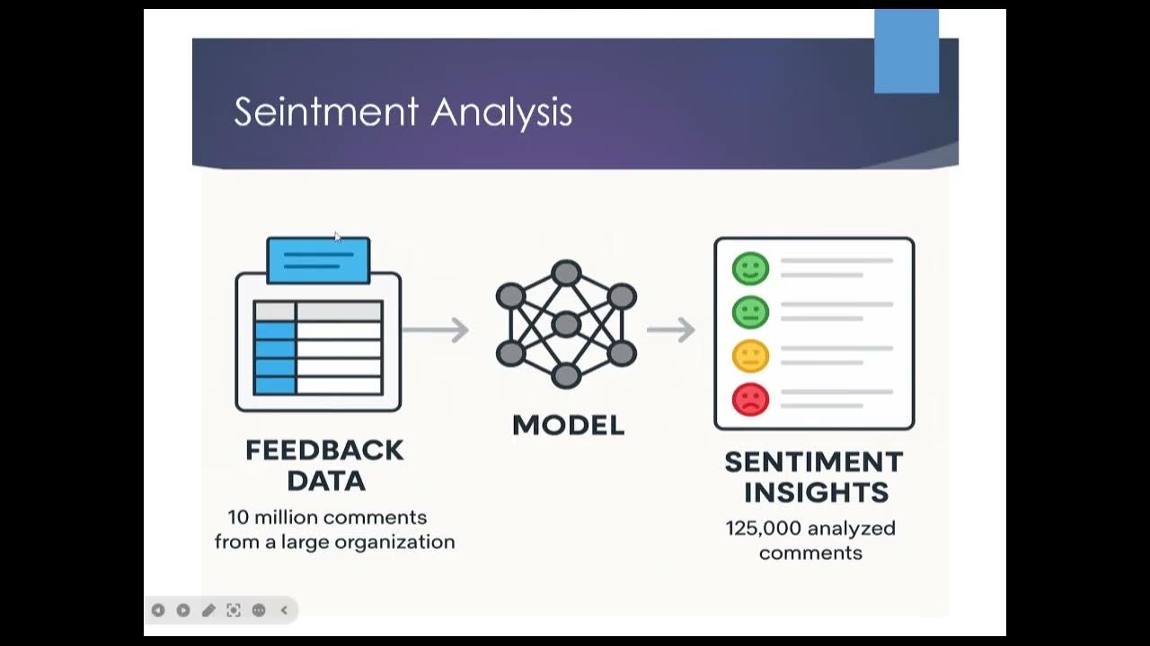 Emerging Technologies - Chapter. 2 Part. 1: Introduction to Data Science | in Amharic - YouTube