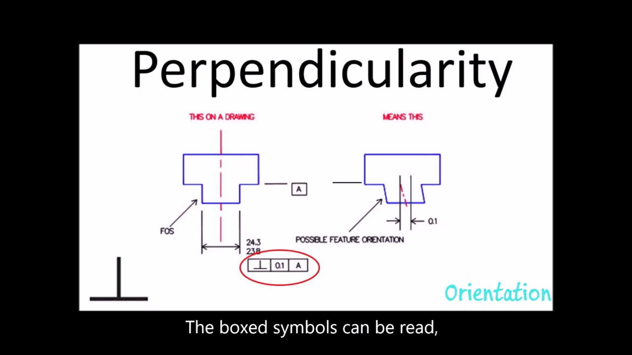 Perpendicularity - YouTube