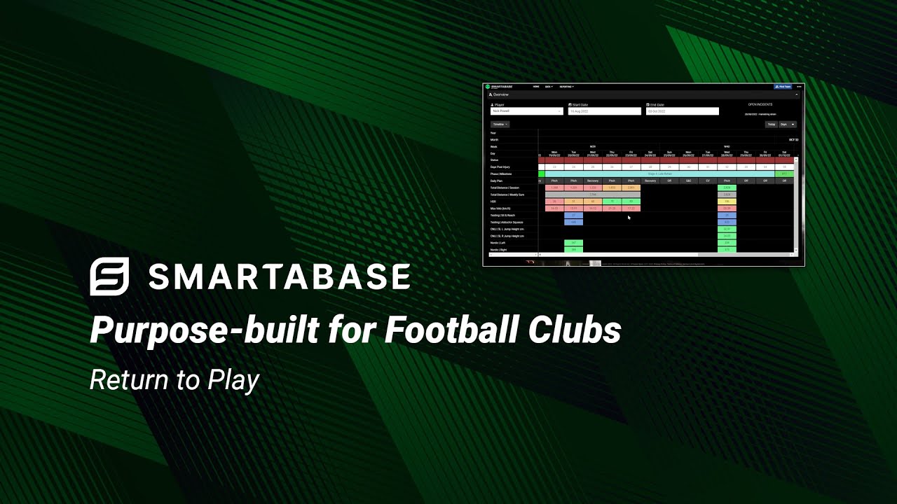 Smartabase for Football Clubs: Return to Play - YouTube