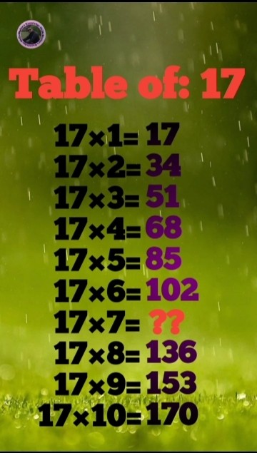 Table of 17 Practice #shorts #trending #education #english #table - YouTube