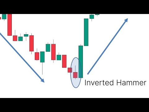 How to Use Candlestick Pattern in hindi | Bullish Inverted Hammer ...