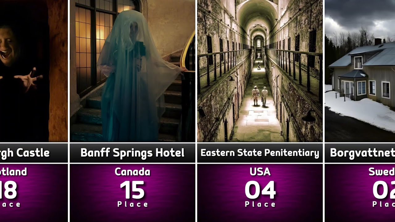 Top 30 Horror Places in the World - YouTube