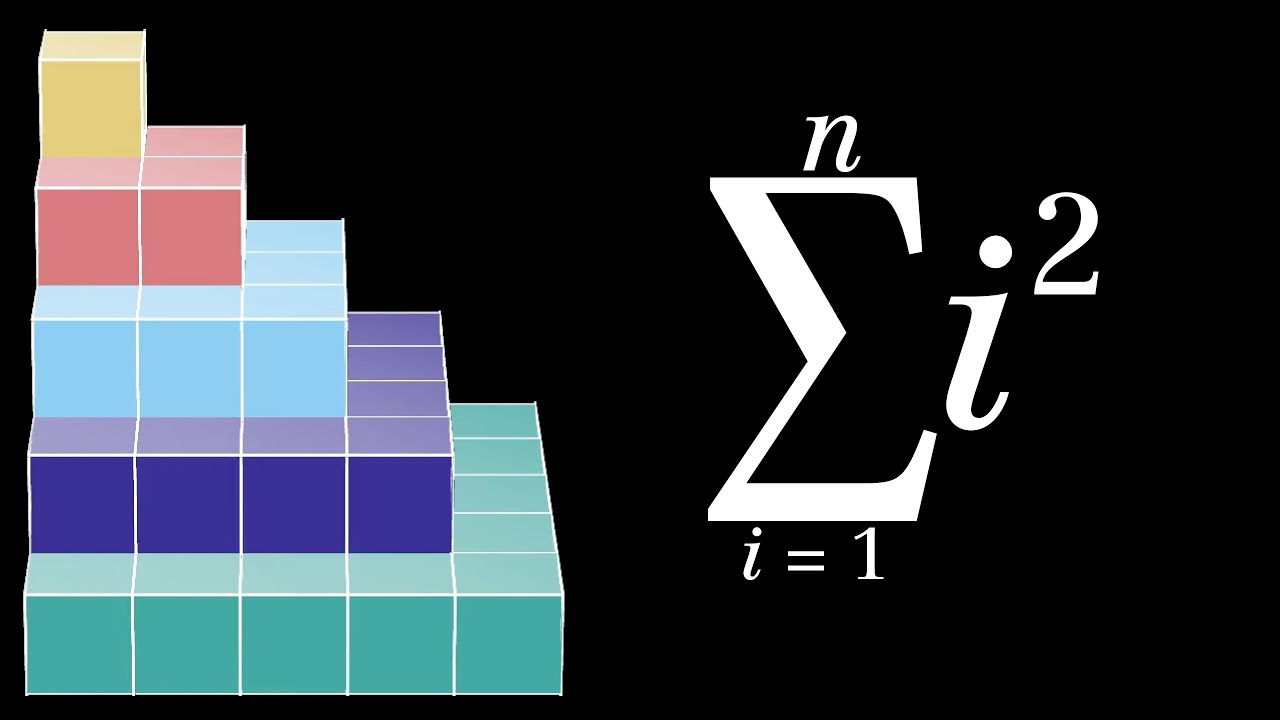 Visual Sum Of Squares III proof Without Words YouTube Visual Sum Of Squares III proof Without Words YouTube