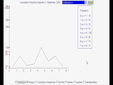 Frequency Polygons - YouTube