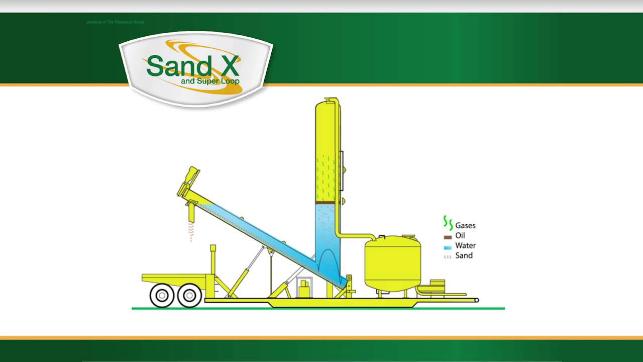 SandX SuperLoop powerpoint video final - YouTube