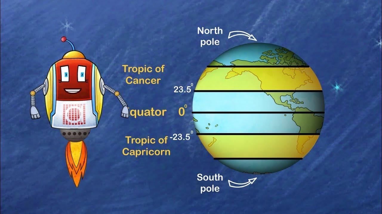 Tropic of Cancer and Tropic of Capricorn - YouTube
