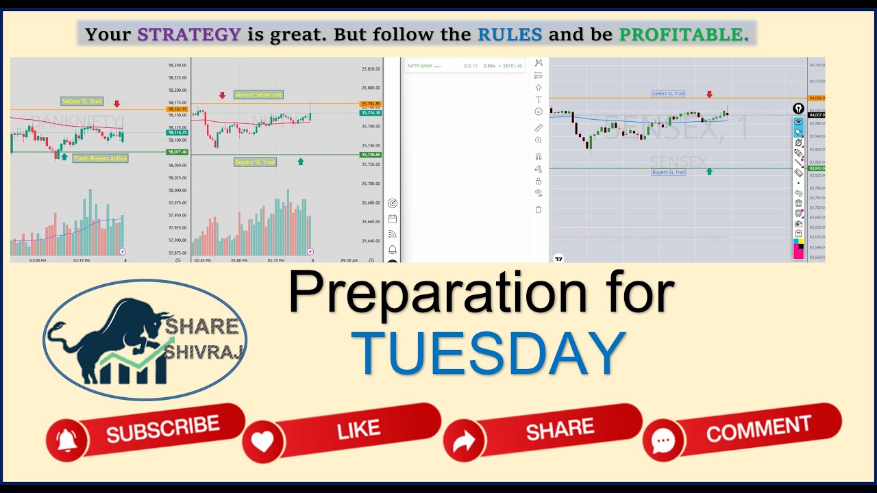 Nifty Expiry Day Setup | Nifty Prediction, Sensex & Bank Nifty Analysis ...