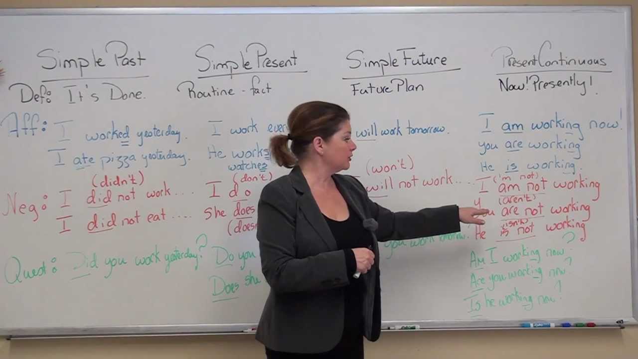 Les quatre temps de base : « Simple Past »« Simple Present »« Simple ...