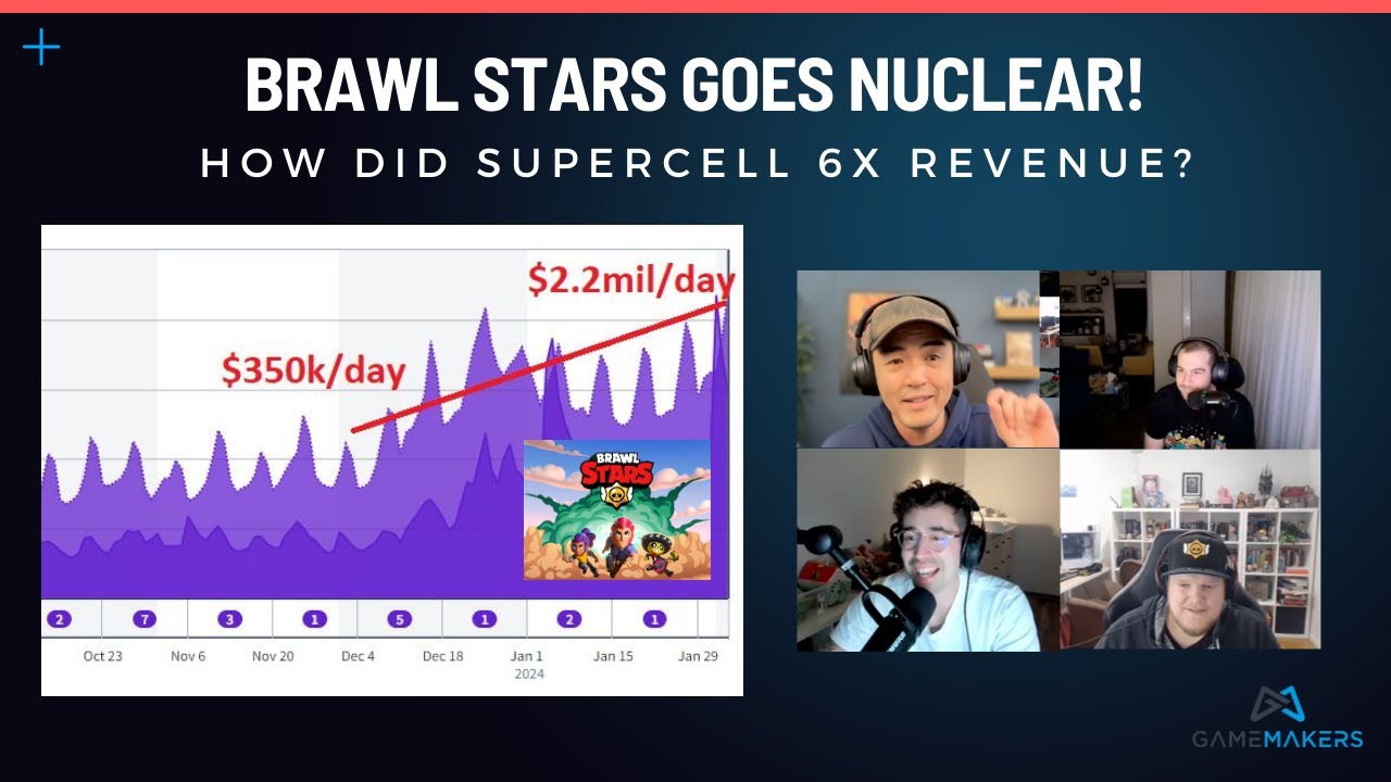 Brawl Stars went nuclear | Daily revenue up 6X, how did Supercell do it ...