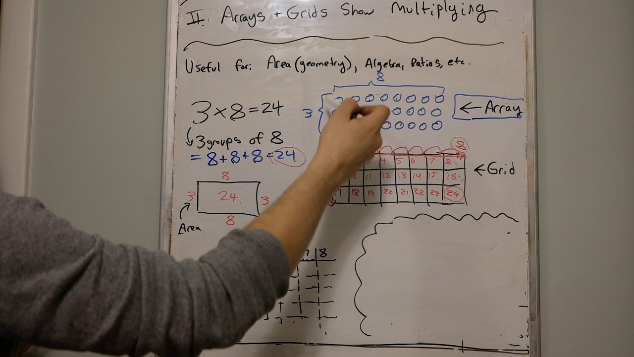 Multiplication and Division 1 - 2 : Visuals to Show Multiplying - YouTube